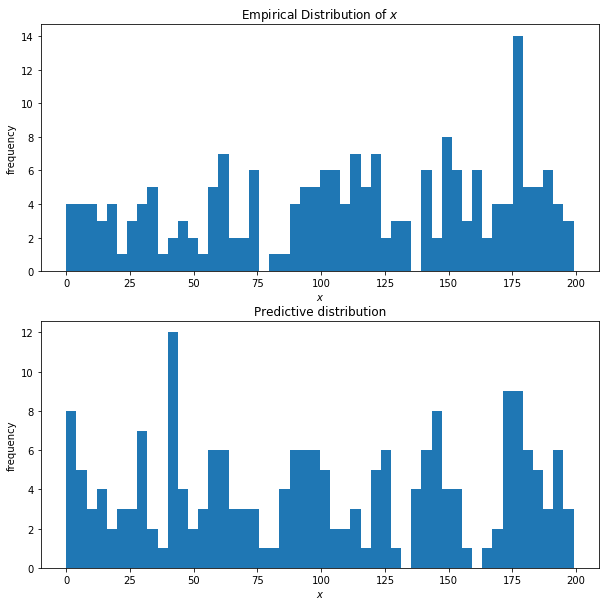 LDA with collapsed Gibbs Sampling - Edward